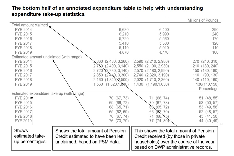 Quick guide to published tables and results 2018 to 2019 - GOV.UK