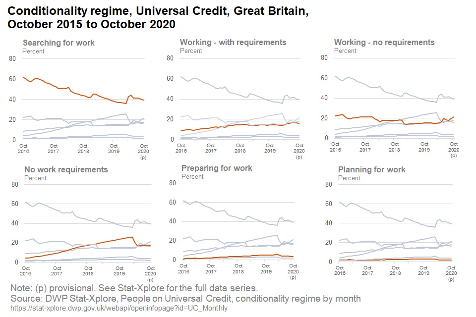 Universal Credit statistics: 29 April 2013 to 8 October 2020 - GOV.UK