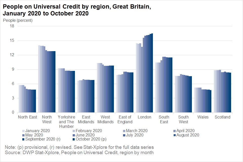 Universal Credit statistics: 29 April 2013 to 8 October 2020 - GOV.UK