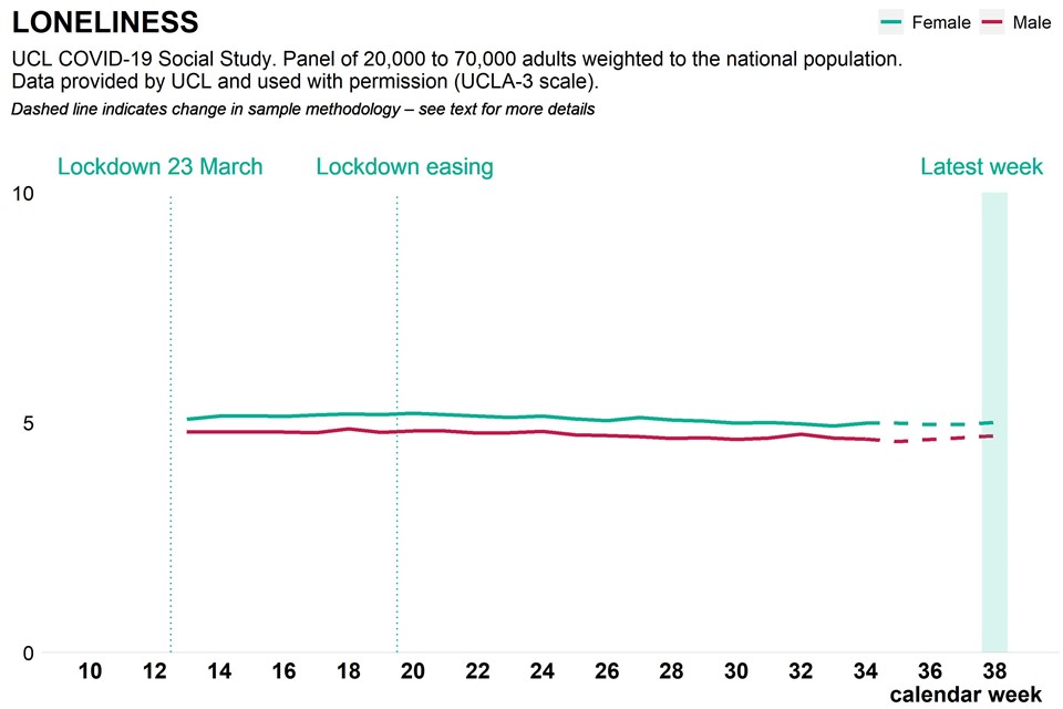6. Gender Spotlight - GOV.UK
