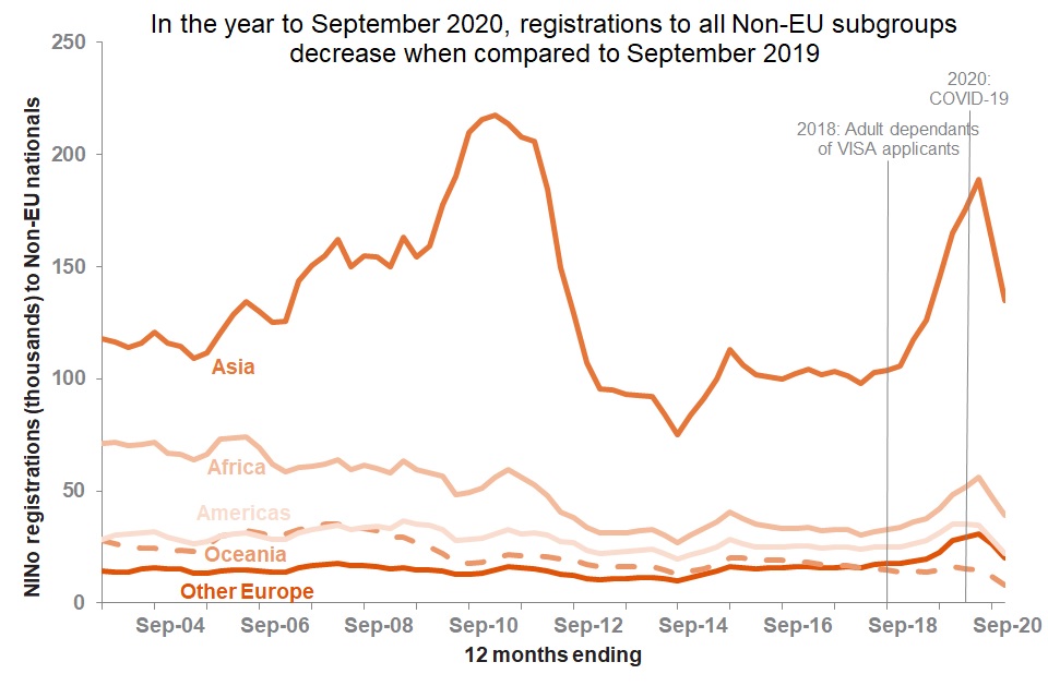National Insurance numbers allocated to adult overseas nationals to ...