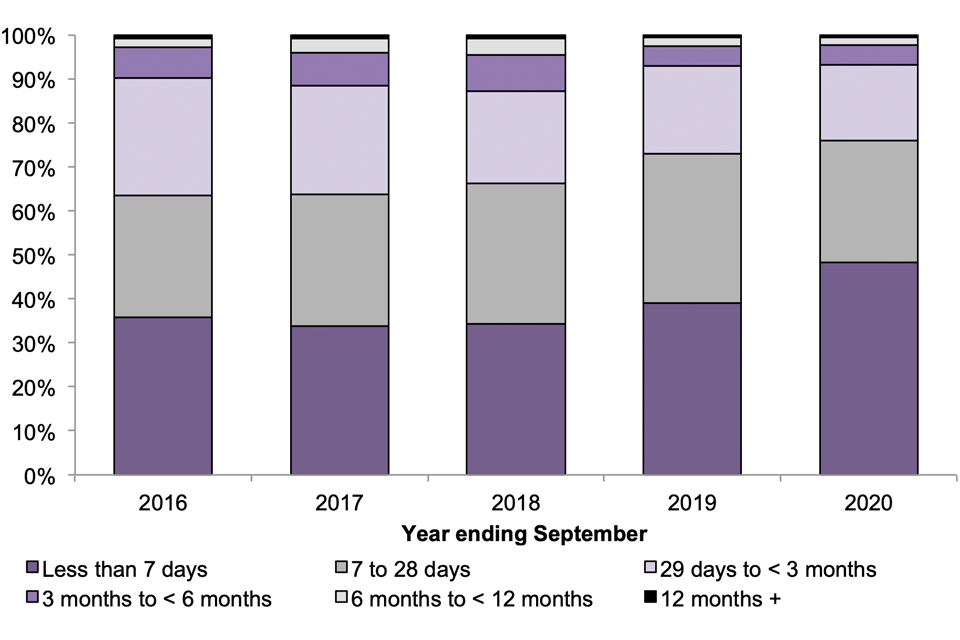 How many people are detained or returned? - GOV.UK