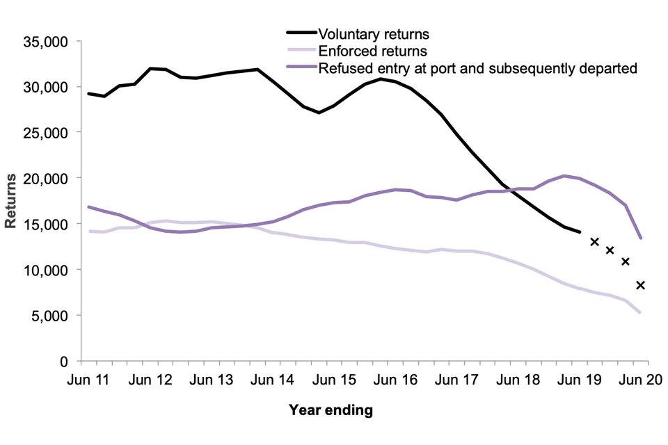 How many people are detained or returned? - GOV.UK