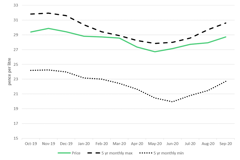 United Kingdom milk prices and composition of milk - September ...