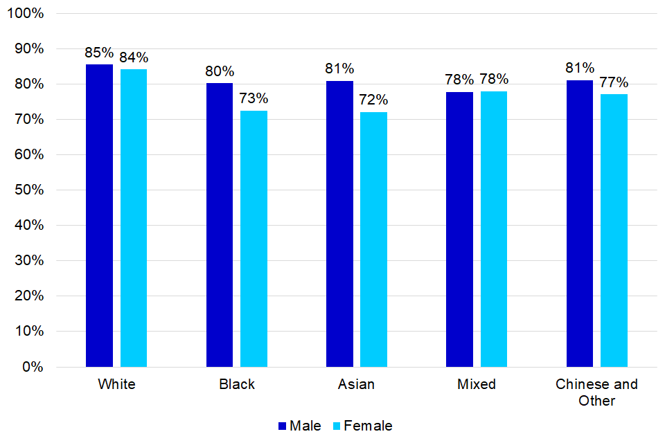 Women and the Criminal Justice System, 2019 - GOV.UK
