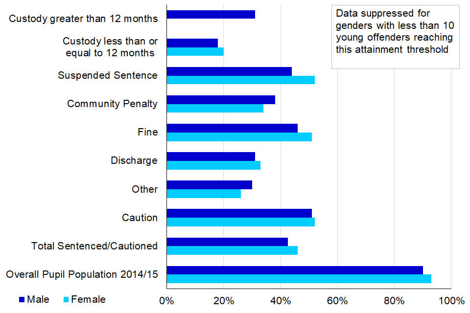 Women and the Criminal Justice System, 2019 - GOV.UK