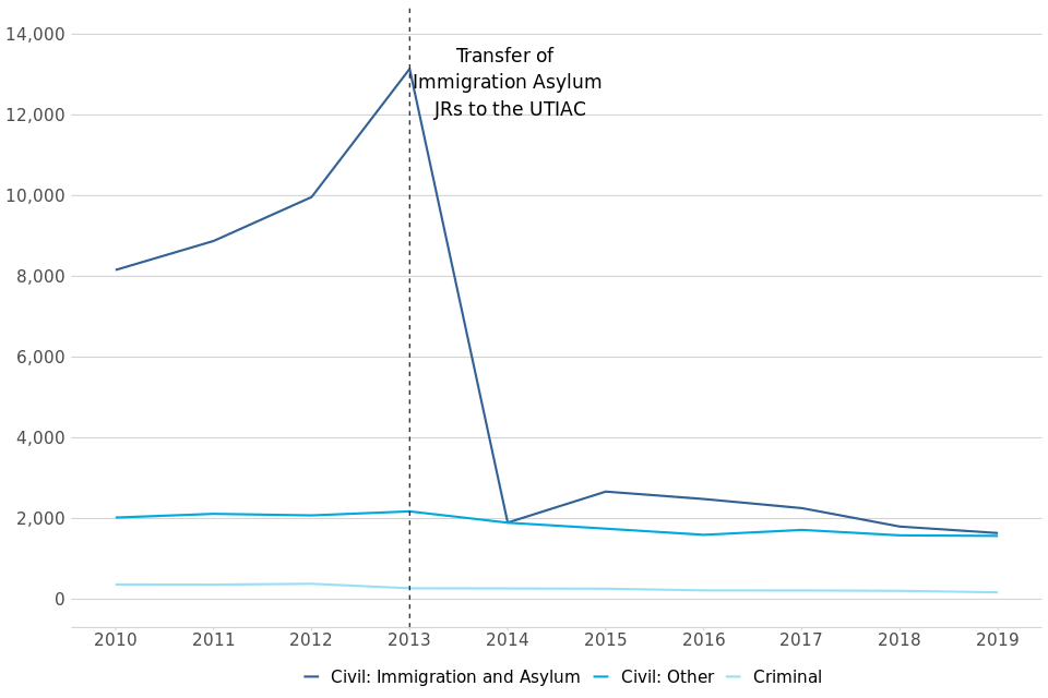 Civil Justice Statistics Quarterly: July to September 2020 - GOV.UK