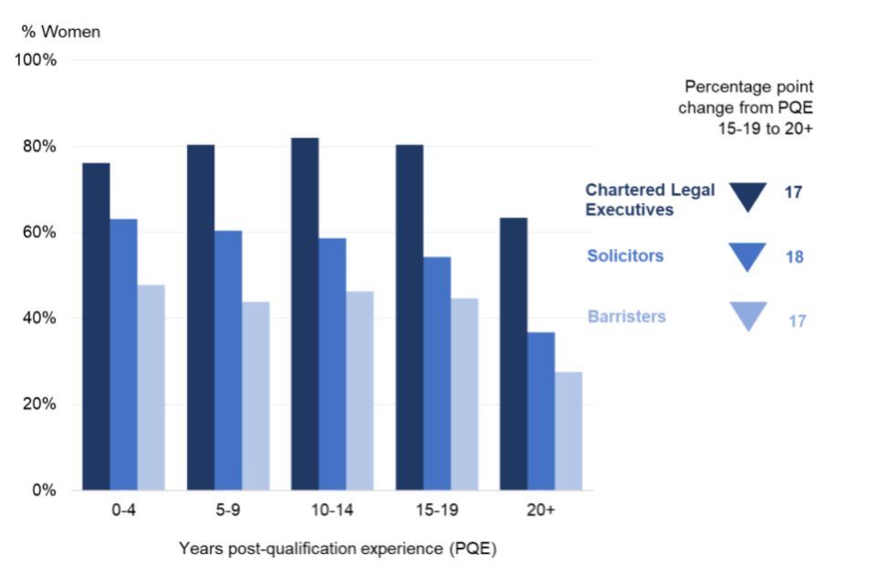 Diversity of the judiciary 2020 statistics: report - GOV.UK
