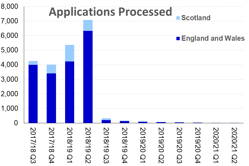 Tribunal Statistics Quarterly, July to September 2020 - GOV.UK Tribunal Statistics Quarterly, July to September 2020 - GOV.UK
