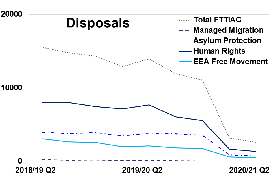 Tribunal Statistics Quarterly, July to September 2020 - GOV.UK Tribunal Statistics Quarterly, July to September 2020 - GOV.UK