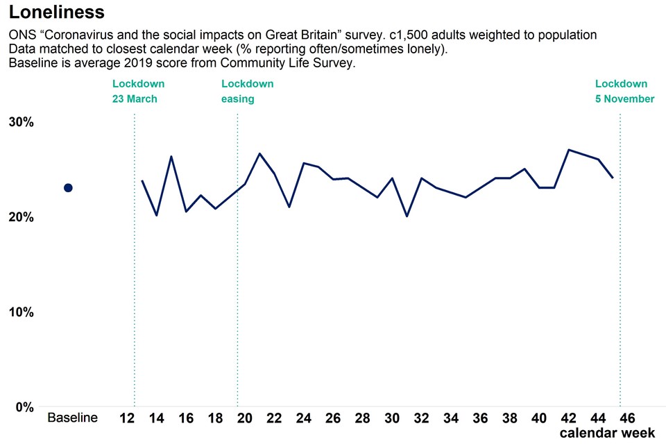 3. Measures of anxiety, depression, loneliness and life satisfaction ...