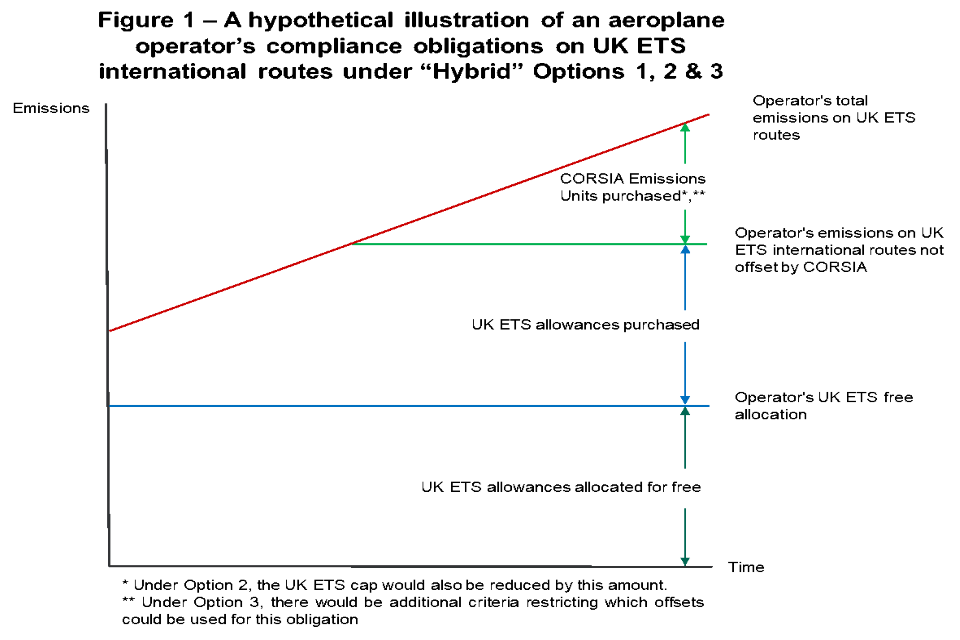 Implementing the Carbon Offsetting and Reduction Scheme for ... Implementing the Carbon Offsetting and Reduction Scheme for ...