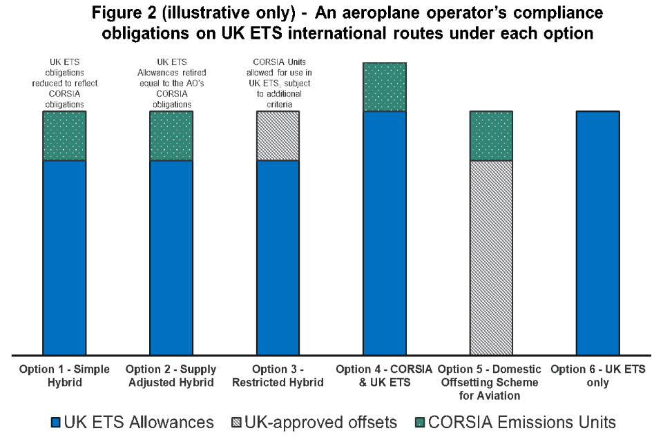Implementing the Carbon Offsetting and Reduction Scheme for ... Implementing the Carbon Offsetting and Reduction Scheme for ...