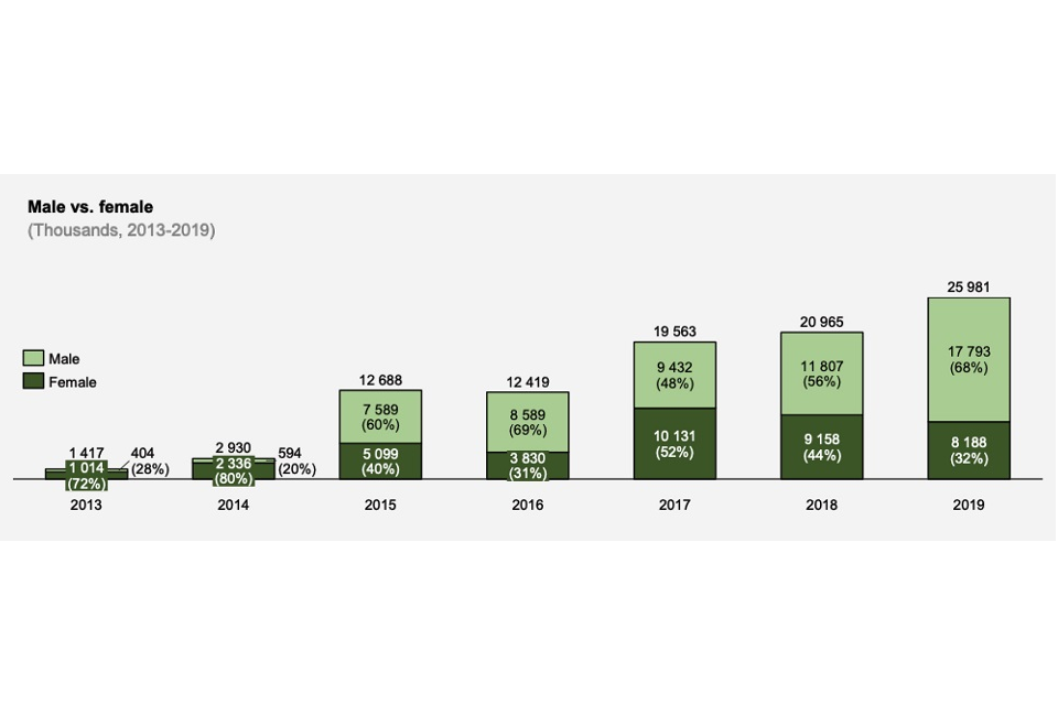 Evaluating CDC’s Financial Institutions Portfolio - GOV.UK