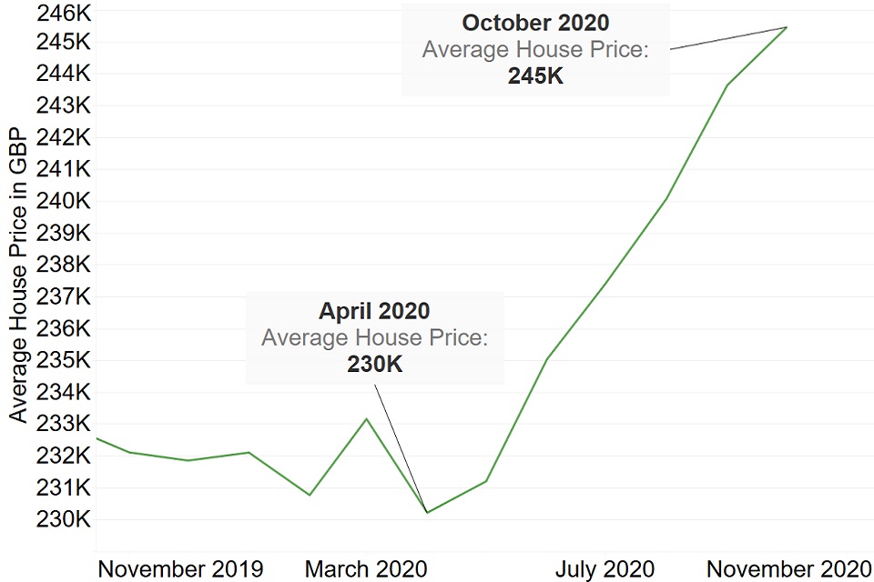 Market Data Insights: December 2020 - GOV.UK