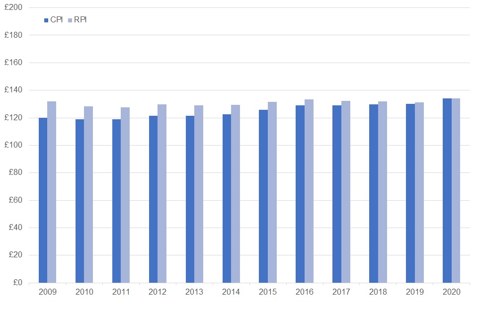 Abstract of DWP benefit rate statistics 2020 - GOV.UK