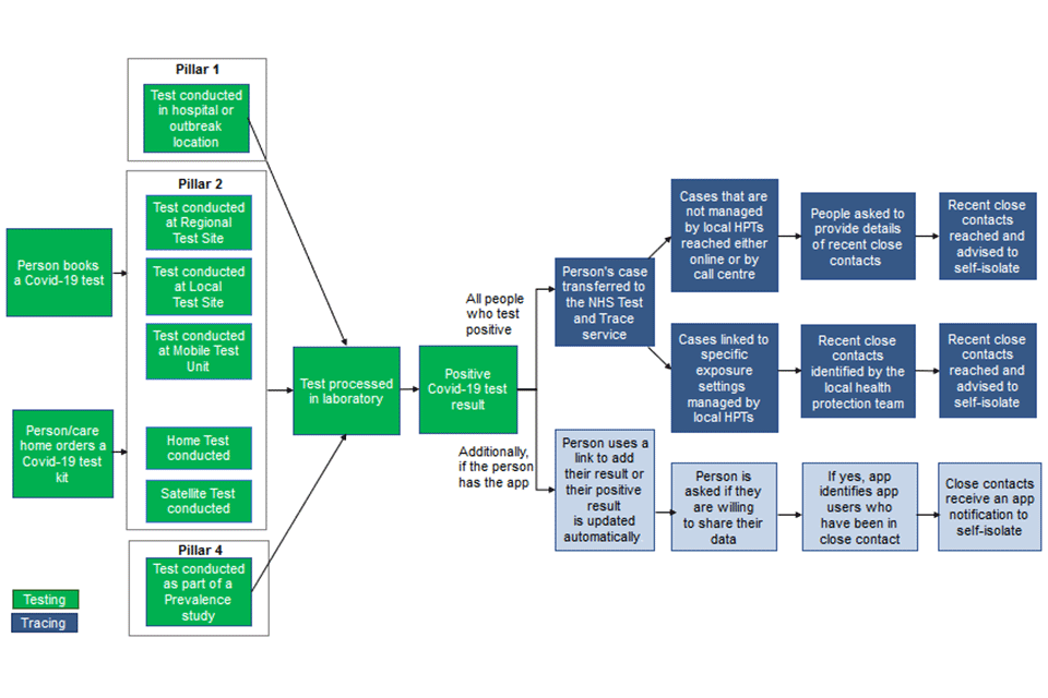 Weekly statistics for NHS Test and Trace (England): 7 January to 13 ...