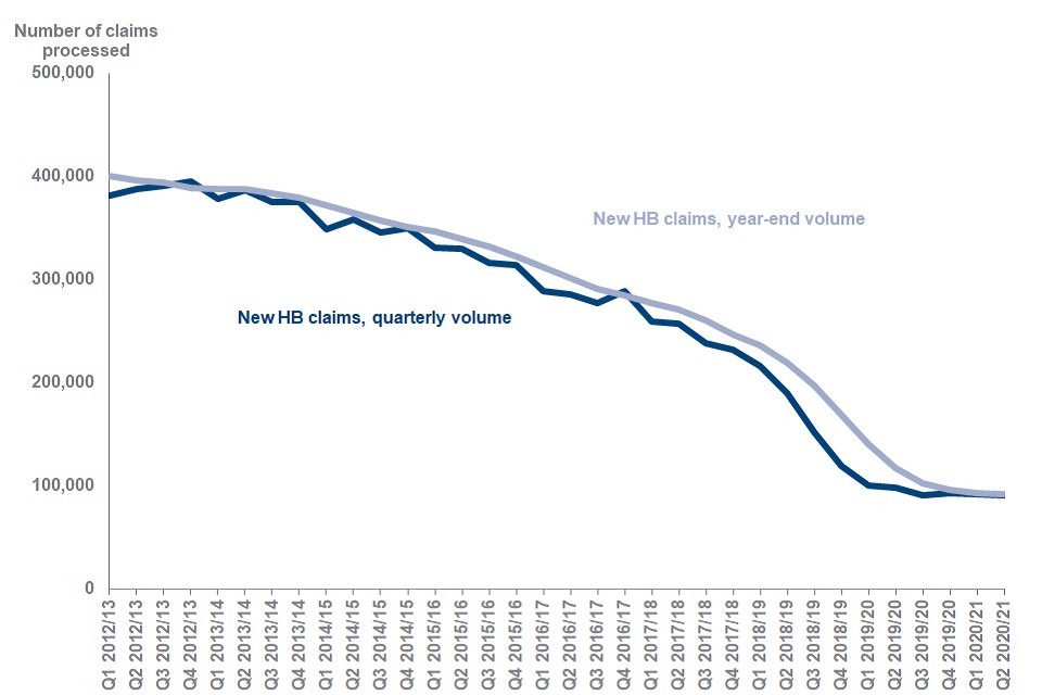 Statistical release: July to September 2020 (quarter 2, 2020 to 2021 ...