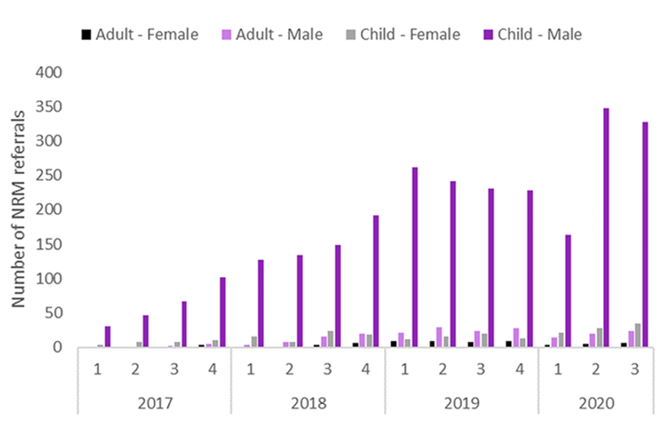 County Lines exploitation: applying All Our Health - GOV.UK
