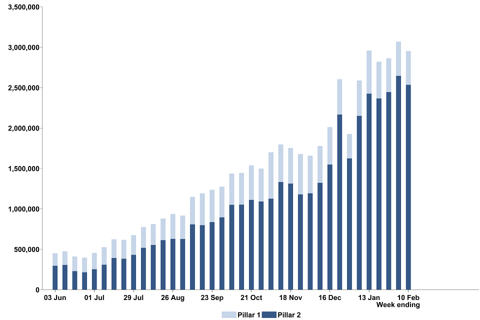 Weekly statistics for NHS Test and Trace (England): 4 February to 10 ...