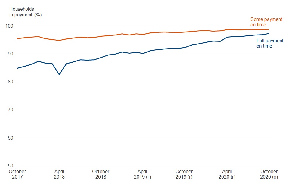 Universal Credit statistics, 29 April 2013 to 14 January 2021 - GOV.UK