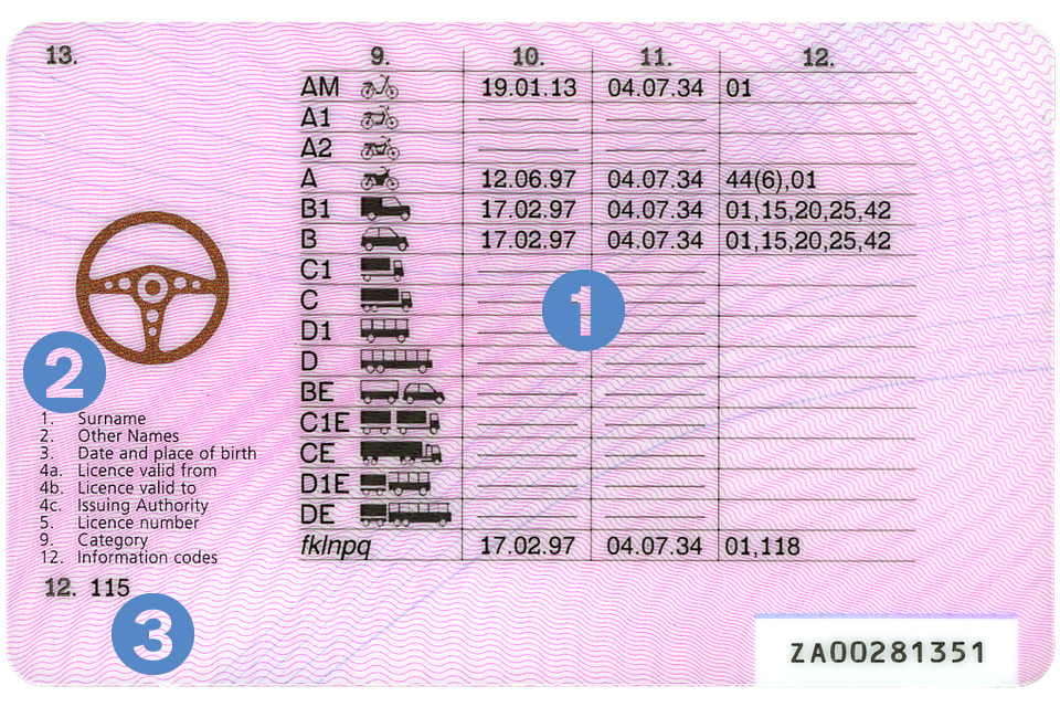 Changes To The Driving Licence And Categories GOV UK