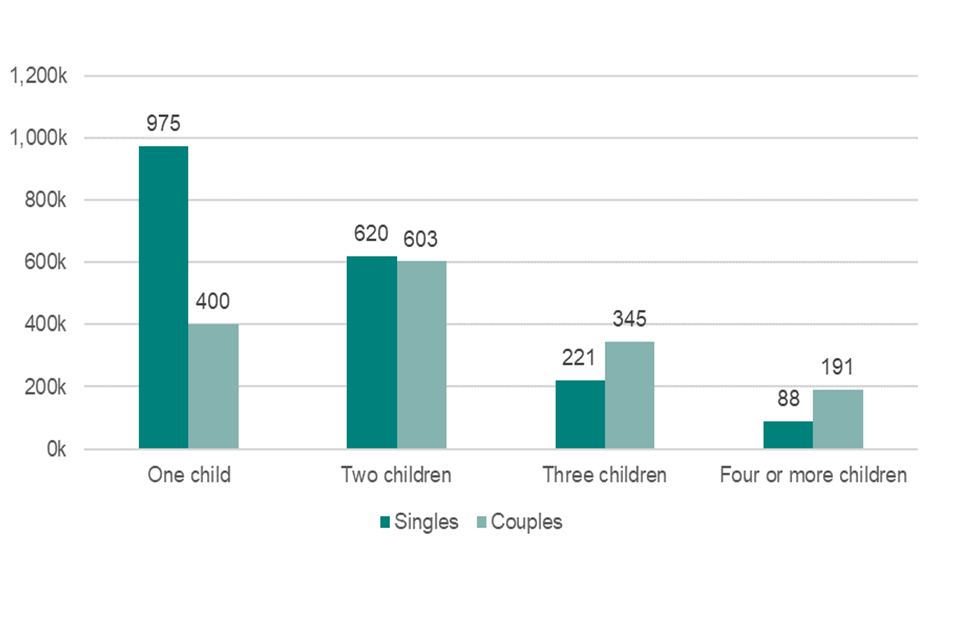 Child and Working Tax Credits statistics: Finalised awards, 2017 - 2018 ...