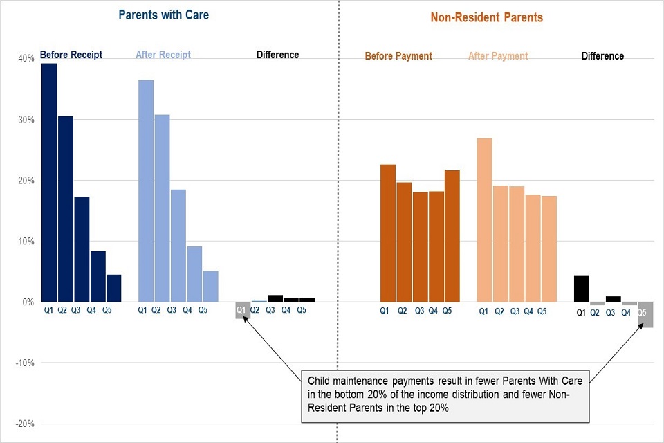 Separated families statistics: April 2014 to March 2020 - GOV.UK