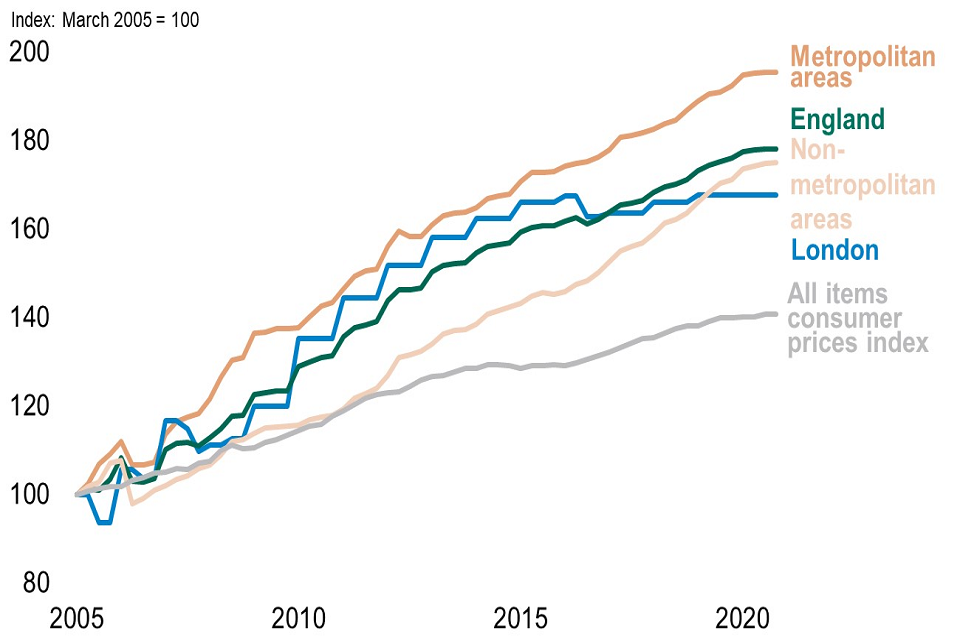 Quarterly bus statistics: October to December 2020 - GOV.UK