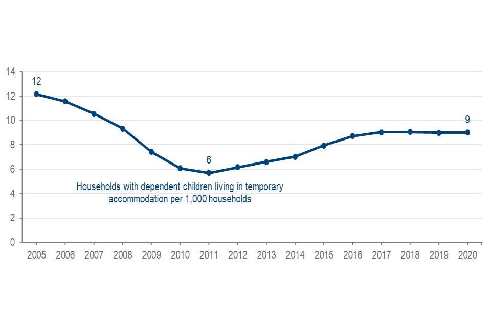 Improving Lives: Helping Workless Families Indicators 2021: Data for ...