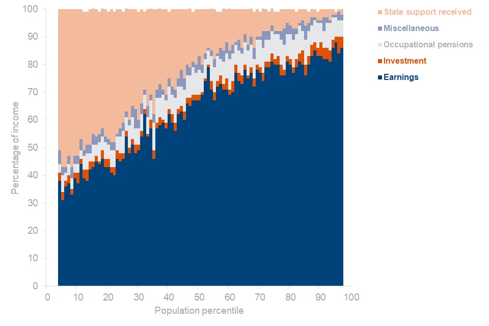 Households below average income: an analysis of the income distribution ...