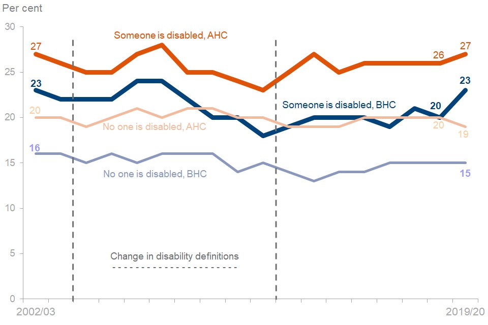 Households below average income: an analysis of the income distribution ...
