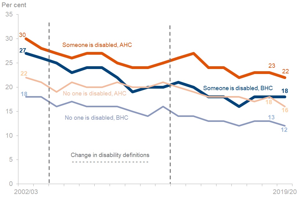 Households below average income: an analysis of the income distribution ...