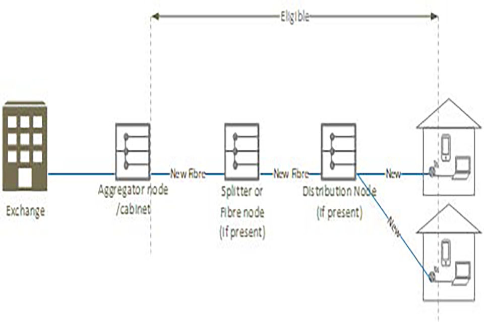Call for Evidence: Improving connectivity for Very Hard to Reach ...