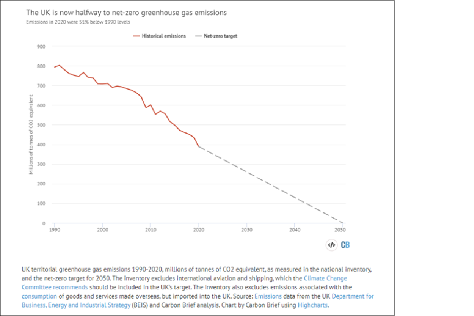 Trend Deck 2021: Climate change - GOV.UK
