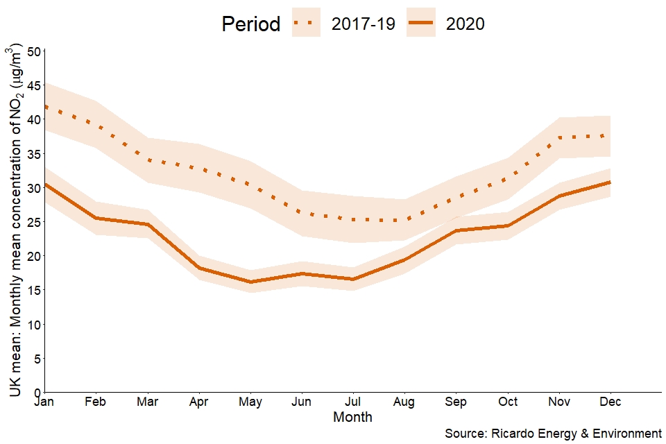 Concentrations of nitrogen dioxide - GOV.UK