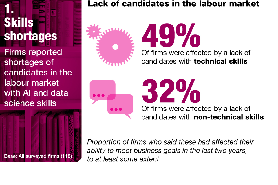9 key findings from Understanding the UK AI labour market: 2020 Report ...