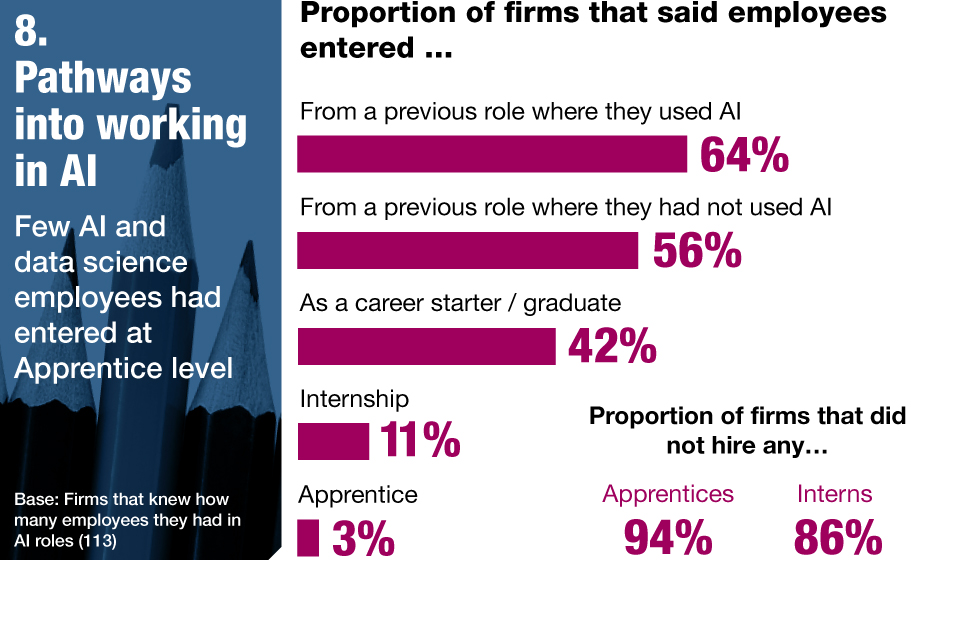 9 key findings from Understanding the UK AI labour market: 2020 Report ...