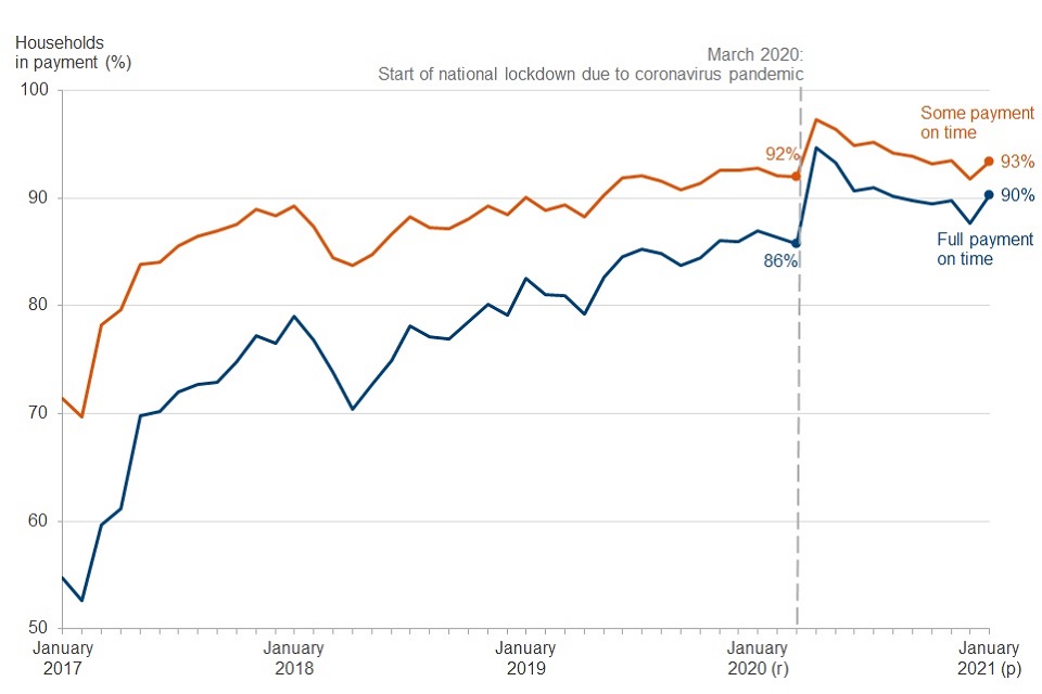 Universal Credit statistics, 29 April 2013 to 8 April 2021 - GOV.UK