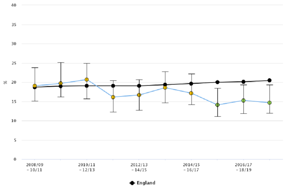 Small area NCMP data: short interpretation guidance: June 2021 - GOV.UK