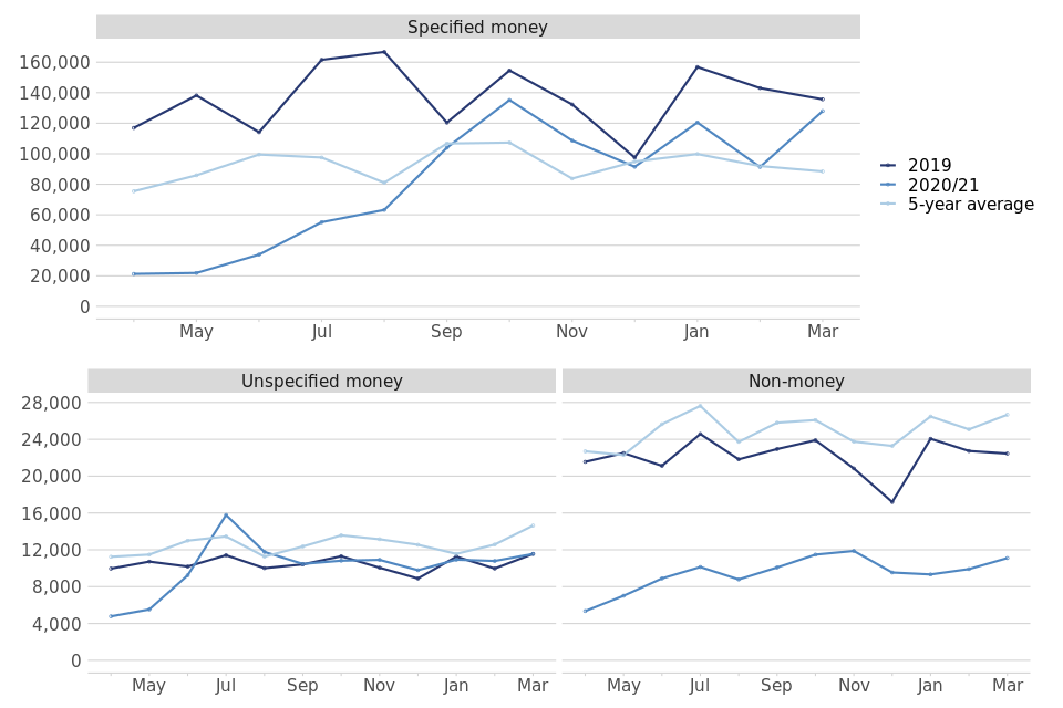 Civil Justice Statistics Quarterly: January to March 2021 - GOV.UK