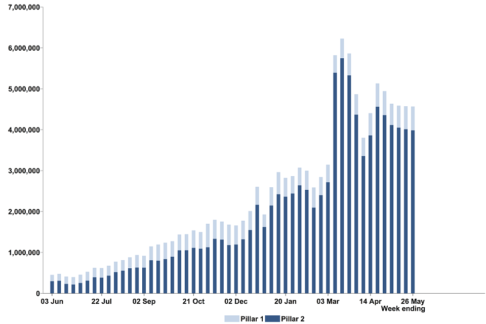 Weekly statistics for NHS Test and Trace (England): 20 May to 26 May ...
