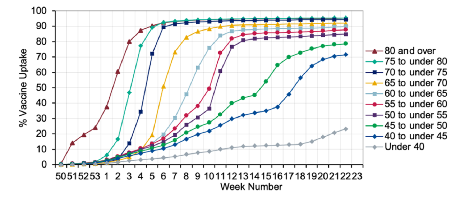 Vaccine update: issue 322, June 2021, COVID-19 phase 2 special edition ...