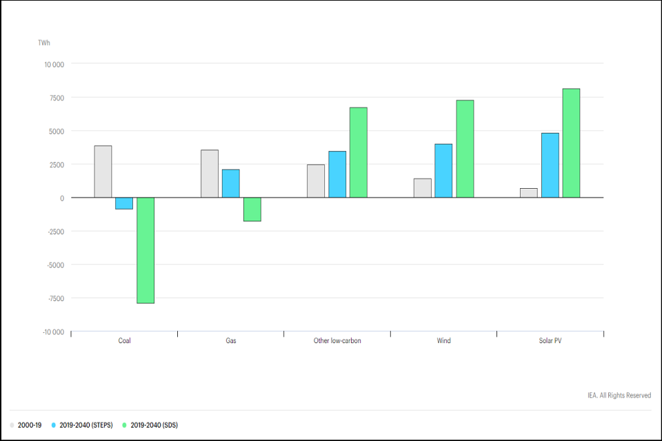 Trend Deck 2021: Natural Resources - GOV.UK