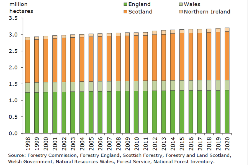 Trend Deck 2021: Natural Resources - GOV.UK