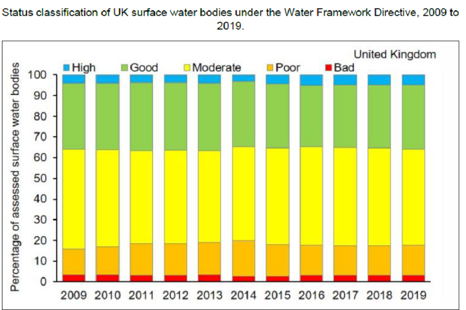 Trend Deck 2021: Natural Resources - GOV.UK