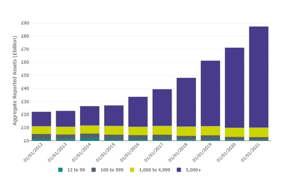 Future of the defined contribution pension market: the case for greater ...