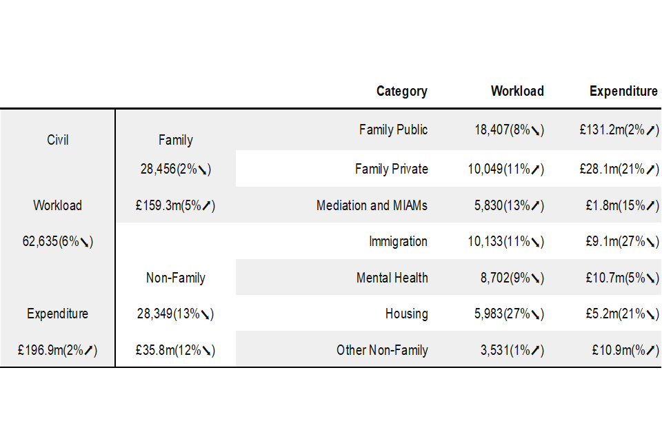 Legal aid statistics England and Wales bulletin Jan to Mar 2021 - GOV.UK