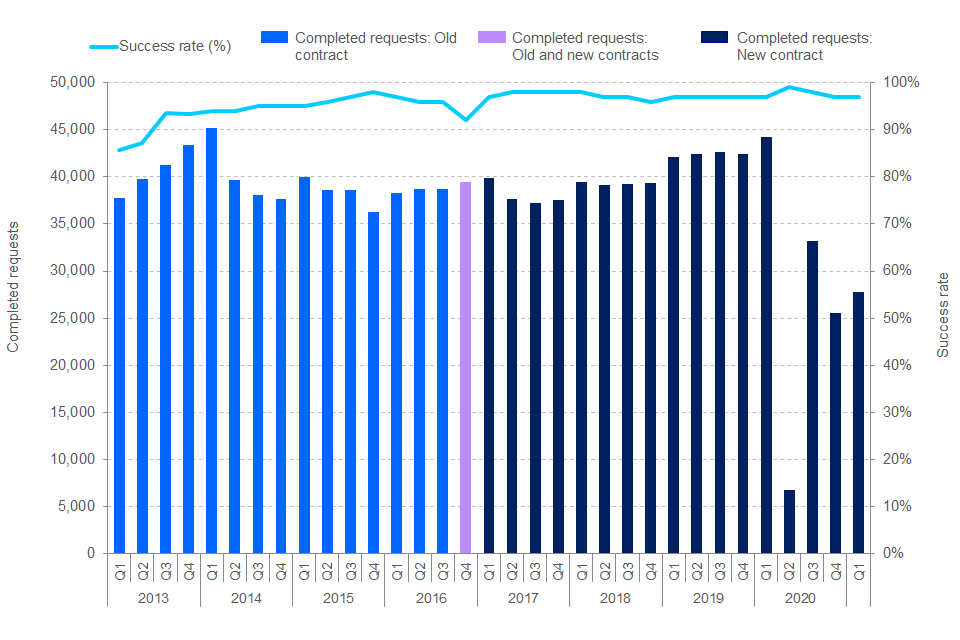Criminal court statistics quarterly: January to March 2021 - GOV.UK