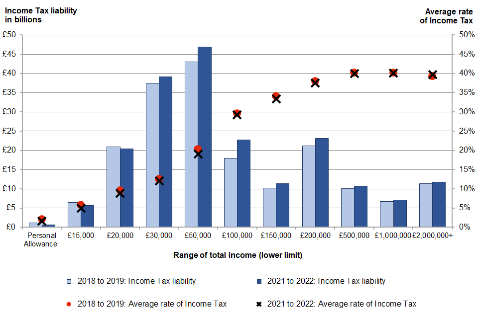 Bulletin - Commentary - GOV.UK